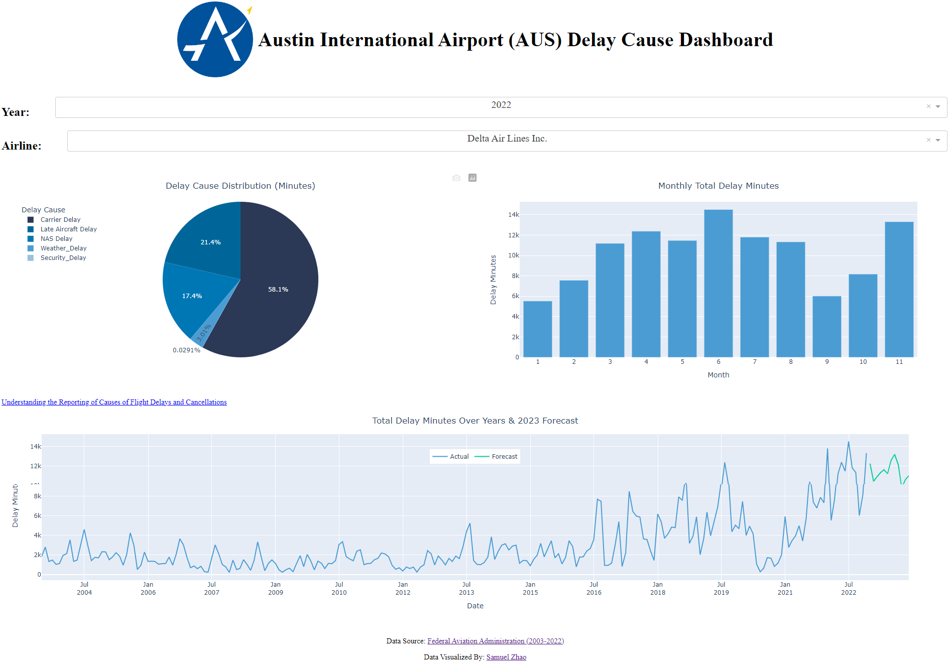 Samuel Zhao’s Project Portfolio | Exploring Data and Innovative Solutions!
