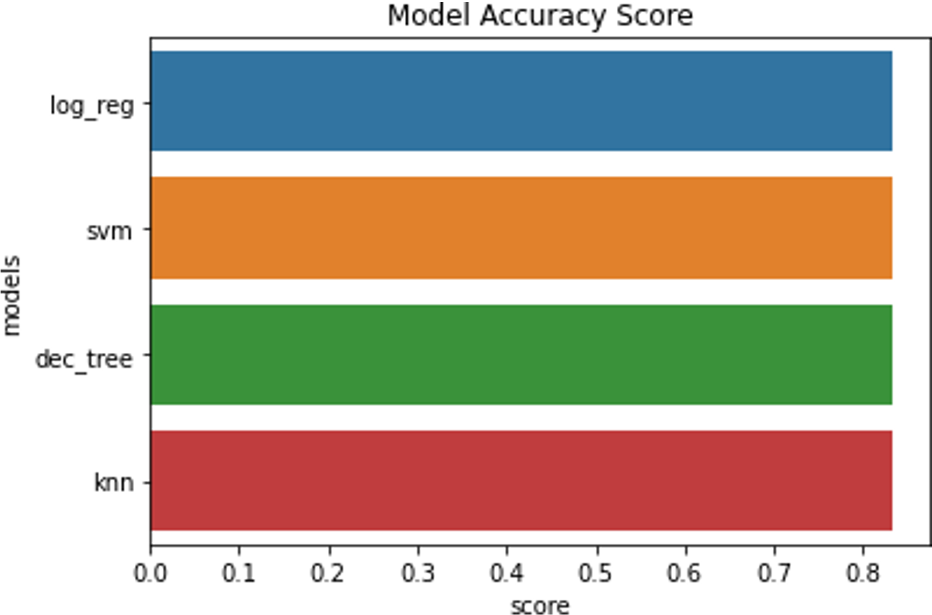 Samuel Zhao’s Project Portfolio | Exploring Data and Innovative Solutions!